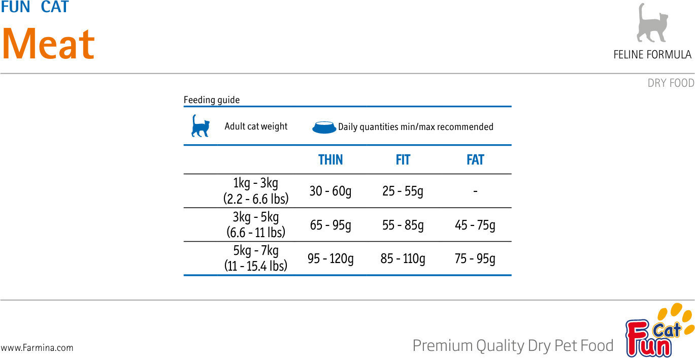 Сухой корм для кошек Farmina Fun Cat meat с мясом 20 кг – купить в Киеве | цена и отзывы в MOYO